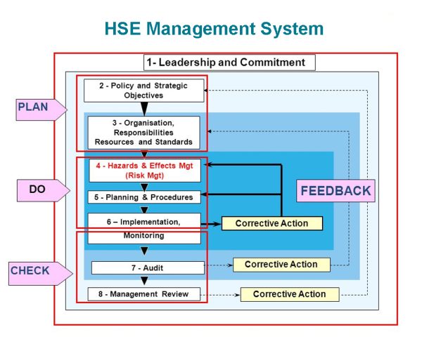 HSE MS Awareness Level Course – 𝐒𝐚𝐟𝐞𝐭𝐲 𝐓𝐫𝐚𝐢𝐧𝐢𝐧𝐠 | 𝐂𝐓𝐒𝐚𝐟𝐞